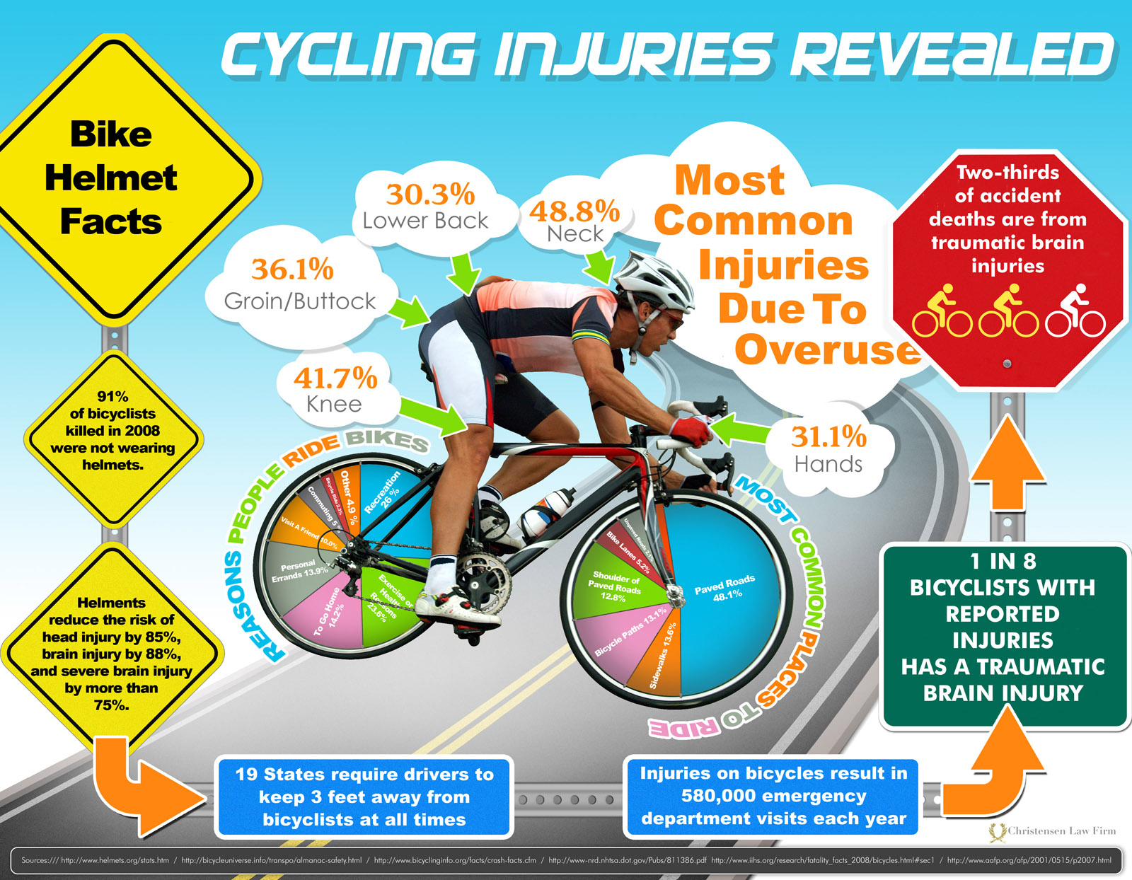 InfoGraphic On Cycling Injuries Salvagente infographic-on-cycling-injuries-salvagente
